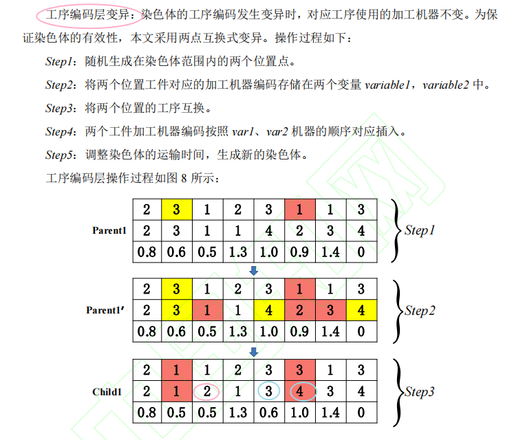 （Matlab）复现《改进NSGA_II算法求解考虑运输约束的柔性作业车间节能调度问题》中的变异操作_matlab复现nsga-CSDN博客