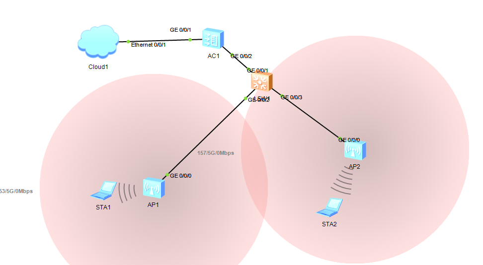 华为ensp网页配置AC+AP无线联网_ensp ac网页版-CSDN博客