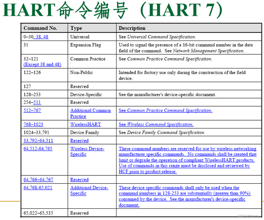 #英文#HART协议理解及开发思路_hart dd开发-CSDN博客