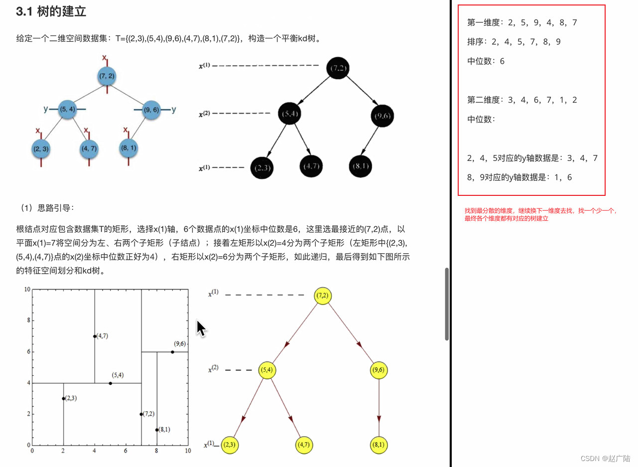 机器学习k近邻算法kd树实现优化查询kd树的应用与优化 Csdn博客