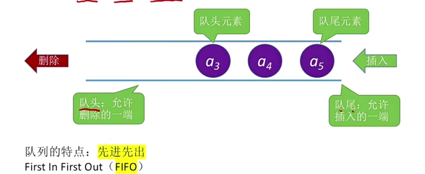 栈和队列 Csdn博客