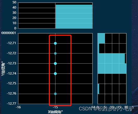 echarts-stat直方图分布，XY轴没有与主图对应的问题-CSDN博客