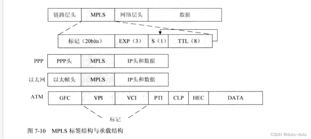 MPLS vpn和IPSEC vpn_mpls和ipsec_dulu~dulu的博客-CSDN博客