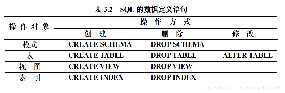 【数据库系统概论】第三章：SQL_数据库系统概述第三章-CSDN博客