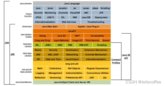 Java概述一-CSDN博客