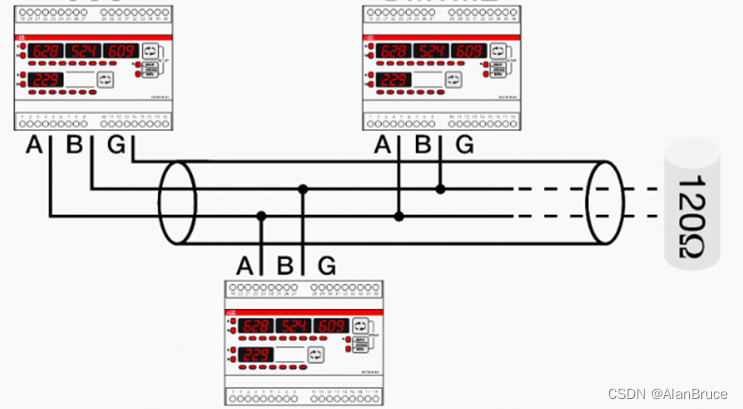 MODBUS-RS485布线的8条准则_modbus接线-CSDN博客