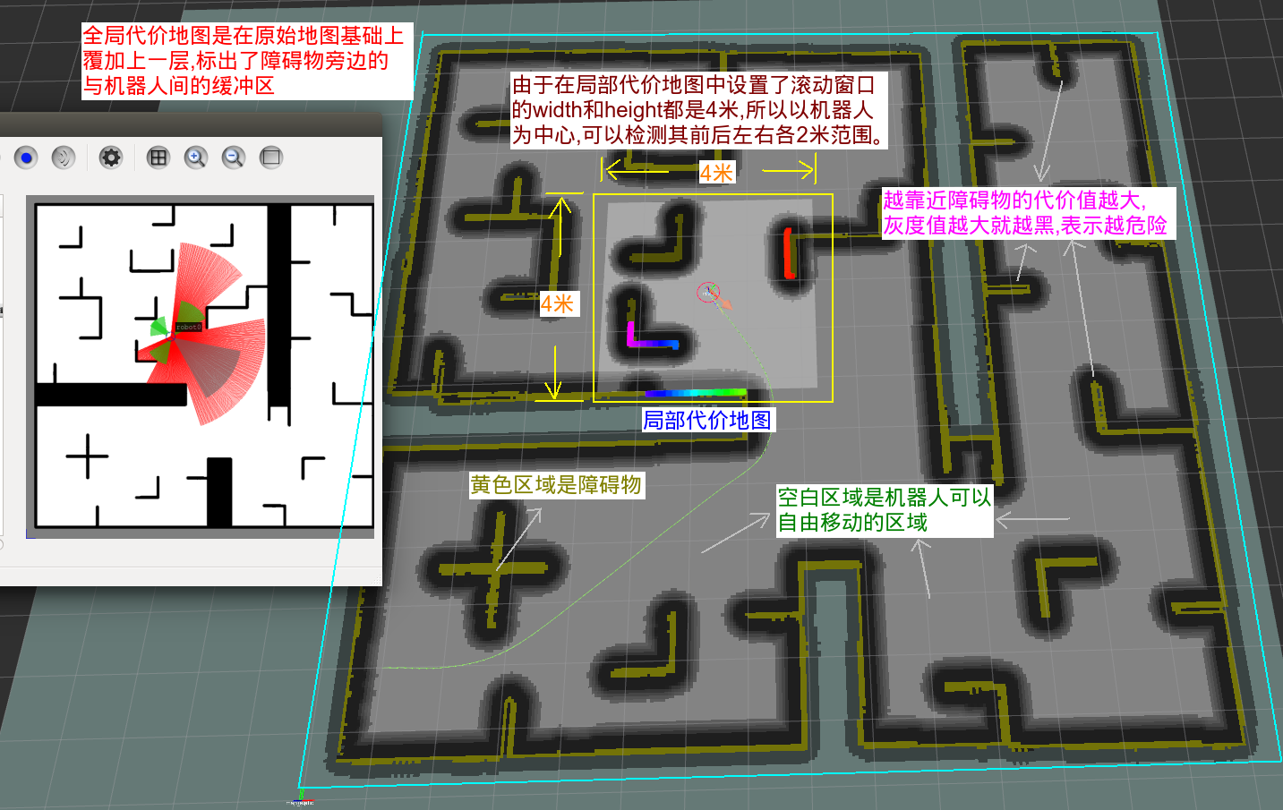 ROS::导航参数配置详解_ros navigation导航占用内存-CSDN博客