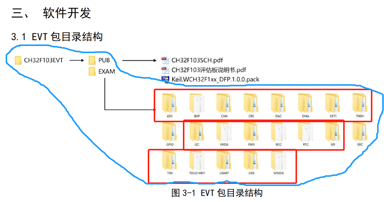 快速搭建CH32F103工程模板_ch32f103 例程-CSDN博客