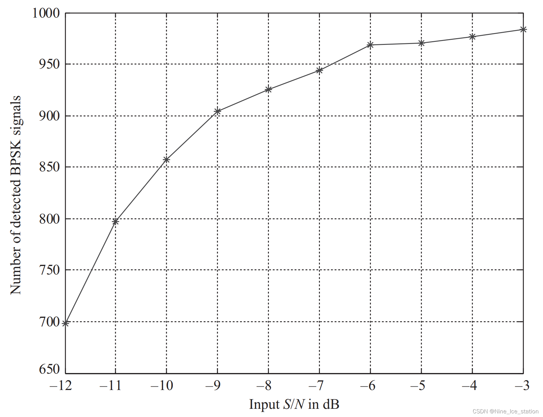 BPSK信号的检测_信号 barker 码-CSDN博客