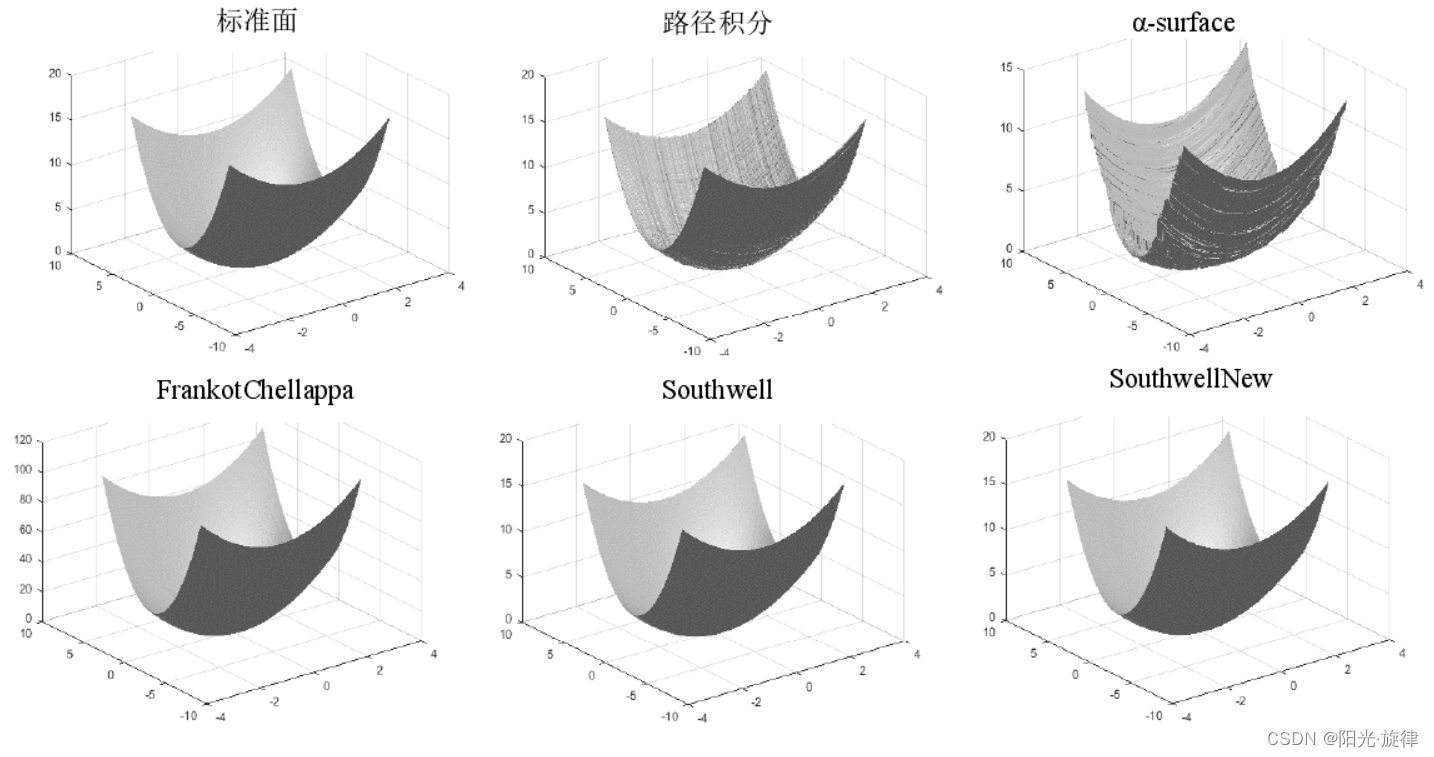 PMD相位提取及相位展开简述_相位提取是什么-CSDN博客
