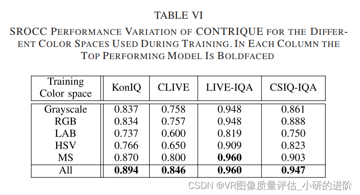 图像质量评估——论文精读系列_nr iqa-CSDN博客