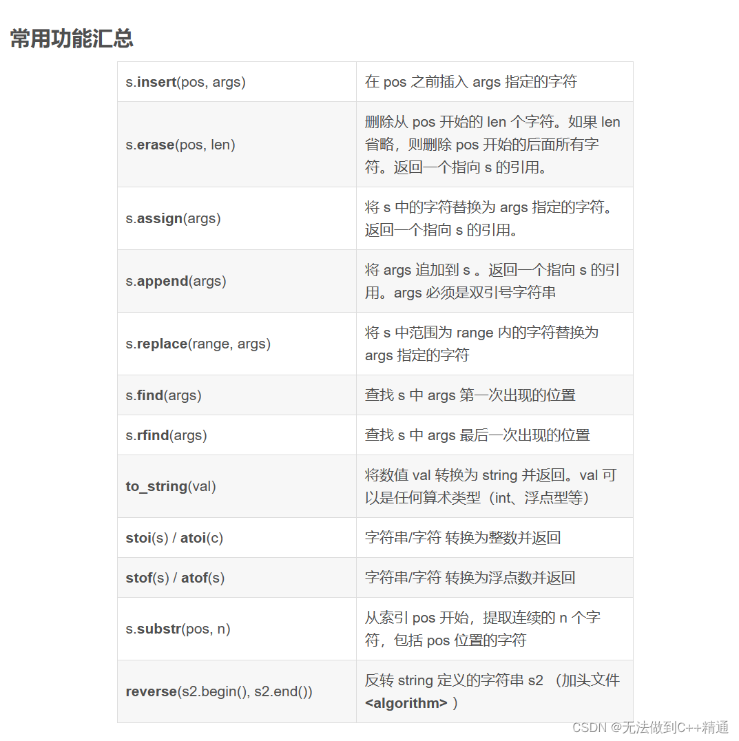 求一个字符串的所有子字符串输出字符串中所有子串 Csdn博客 