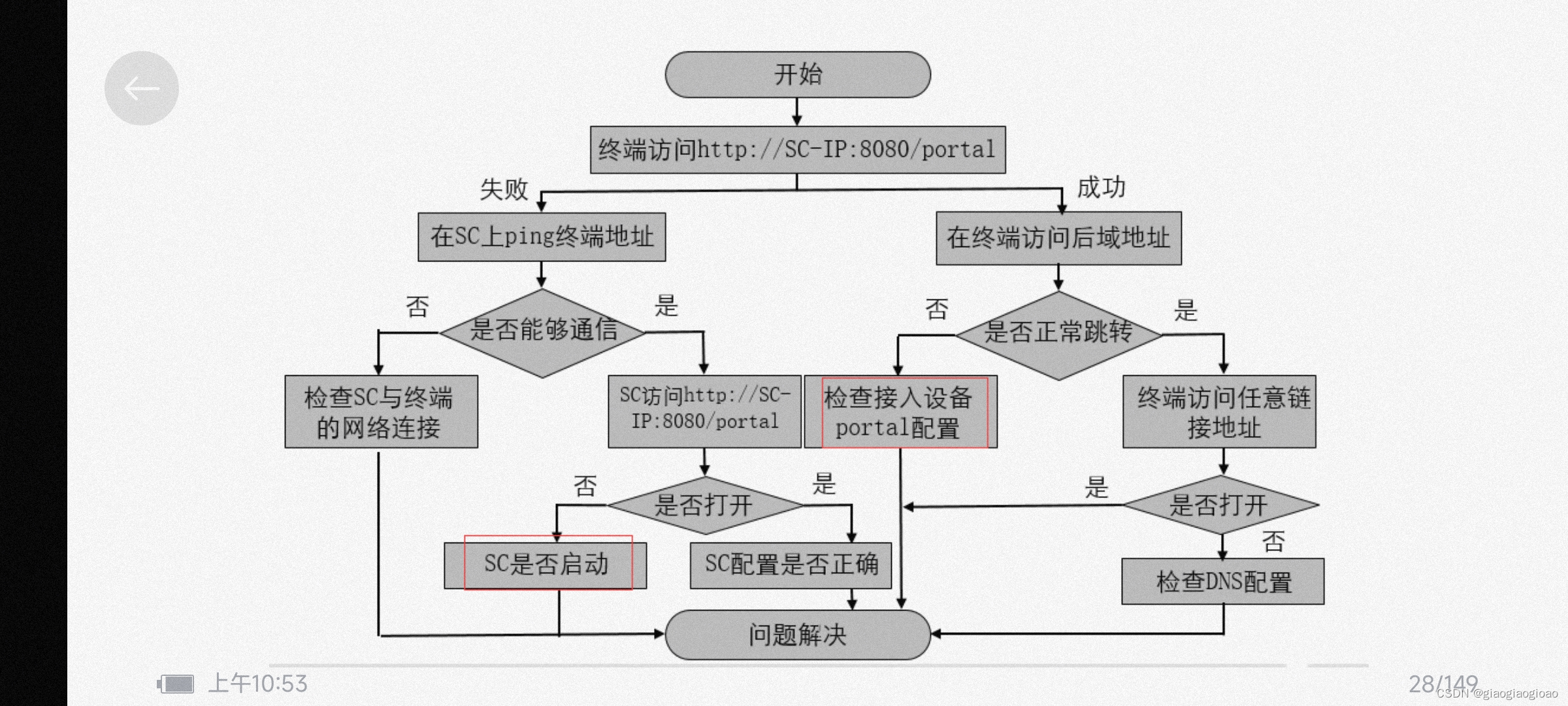 华为认证723_sacg认证-CSDN博客