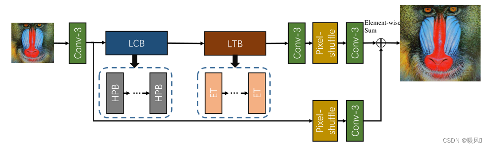 超分算法ESRT：Transformer for Single Image Super-Resolution-CSDN博客