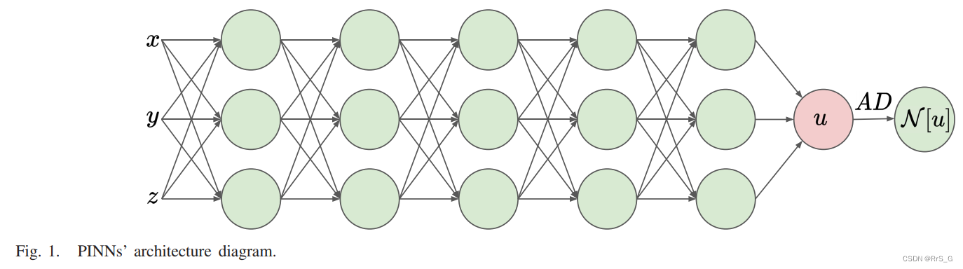 A High-Efficient Hybrid Physics-Informed NeuralNetworks Based on Convolutional Neural Network_a ...
