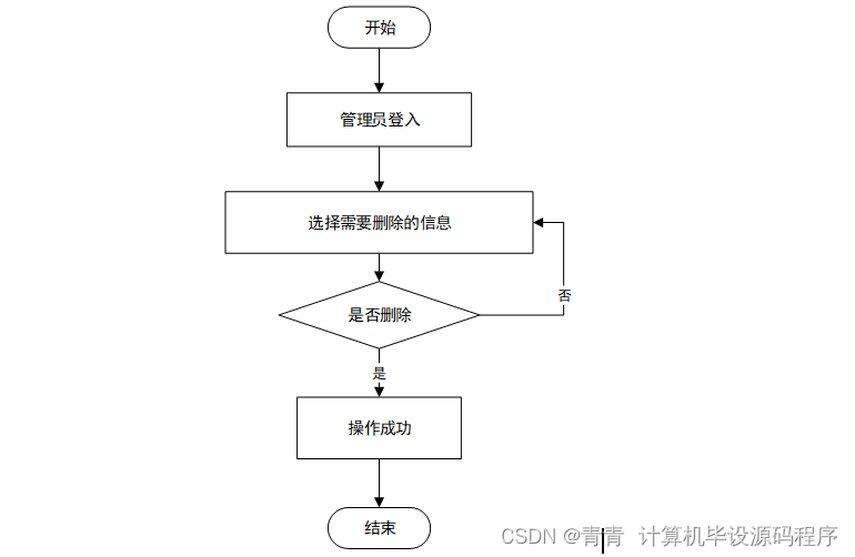 【附源码】java计算机毕业设计宠物之家管理系统(程序lw部署)宠物之家项目 Csdn博客