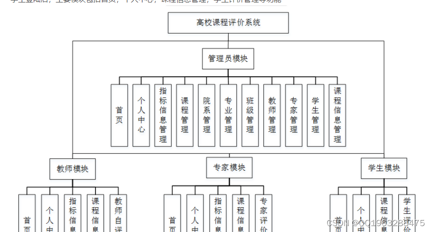 Nodejs高校课程评价在线评教系统课程评价系统在线 Csdn博客