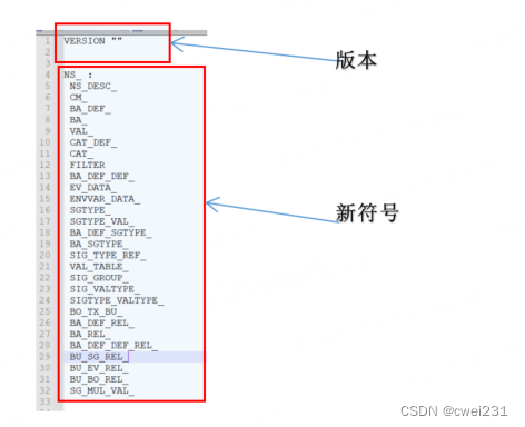 CAN DBC 解析规则_dbc baudrate-CSDN博客