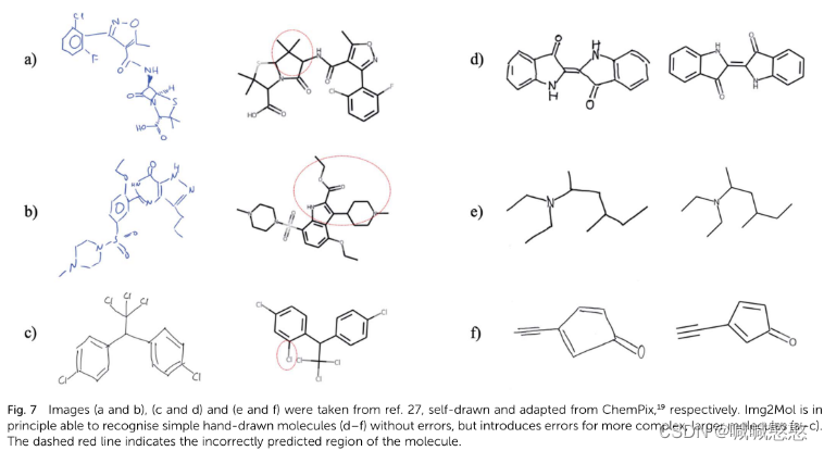 Chemical Science | Img2Mol+： accurate SMILES recognition from molecular graphical depictions ...