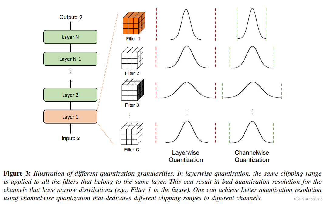 A Survey of Quantization Methods for Efficient Neural Network Inference翻译_low-bit quantization ...