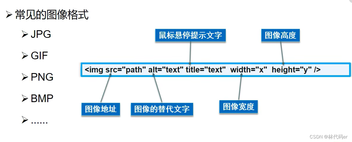 html图像标签-CSDN博客