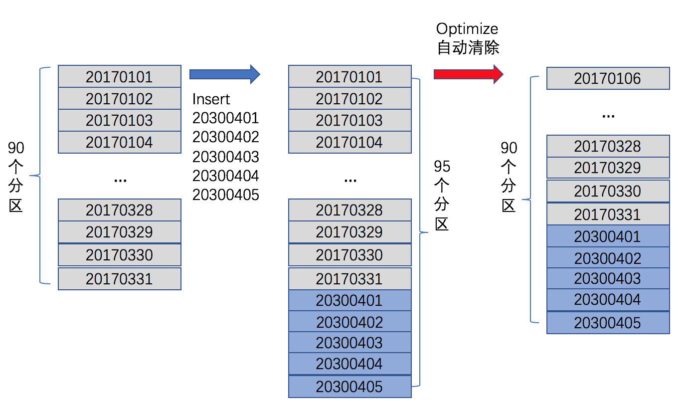 高级部分 阿里云 ADB AnalyticDB MySQL版 2.0 架构、原理、优化 （取自官网）_阿里adb-CSDN博客