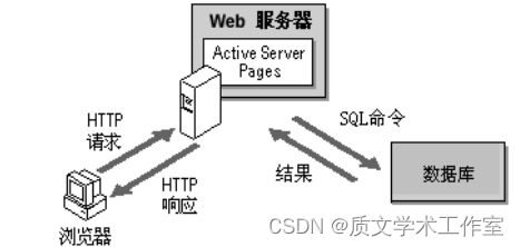 ASP.NET 网上教务系统的设计与实现（论文+源码）_Nueve-CSDN博客