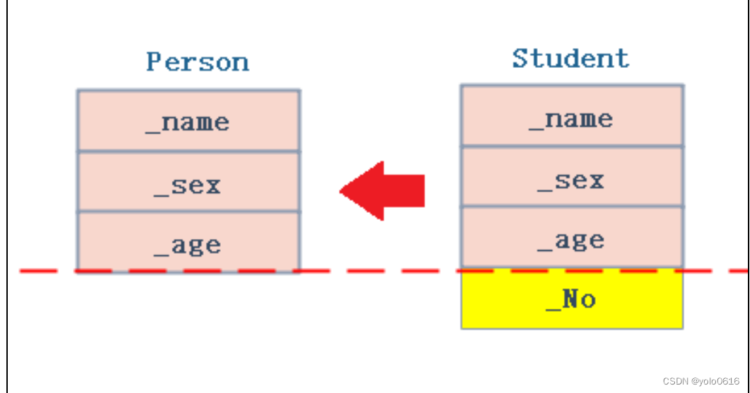 十四、继承-CSDN博客