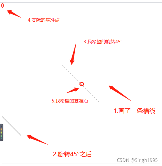 Canvas绘制时钟canvas画钟表 Csdn博客