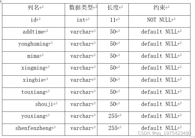 基于Java+SSM+Vue农家乐管理系统（住宿-美食-活动）设计与实现_农家乐一体化运行系统设计与实现-CSDN博客