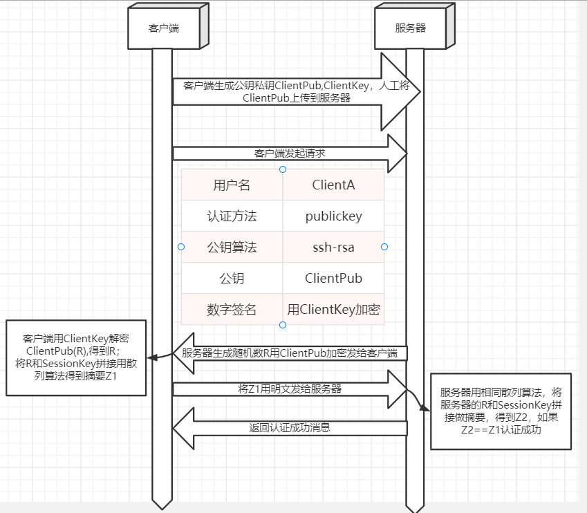 图解ssh原理_ssh p1是什么-CSDN博客