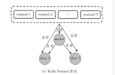redis：sentinel的安装与部署_redis sentinel部署-CSDN博客