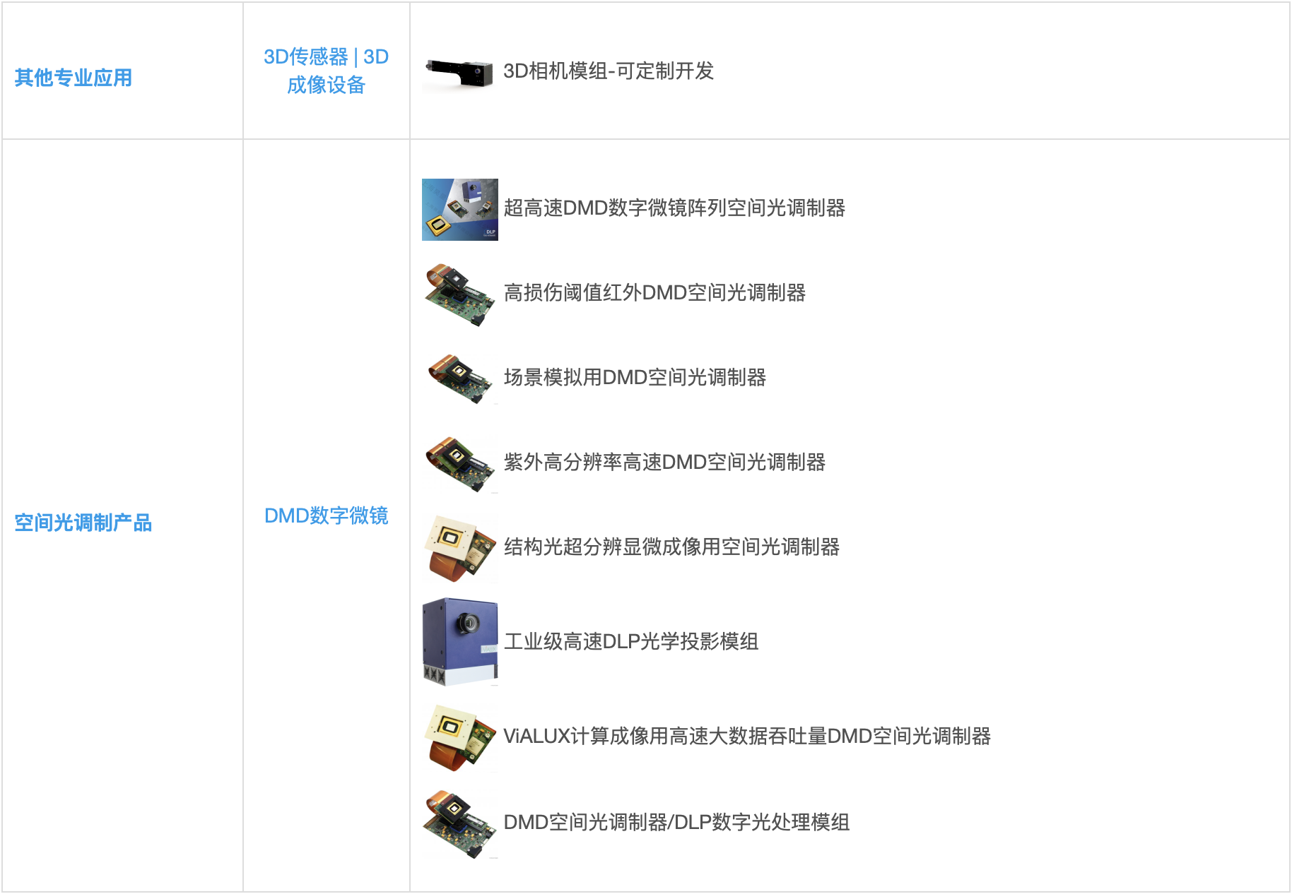 利用Python控制德国Vialux DMD 2021-10-03_vialuxdmd控制软件怎么操作-CSDN博客