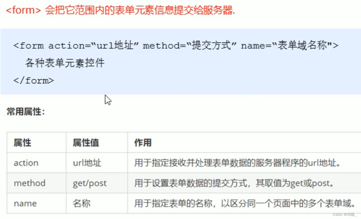 前端表单标签input笔记前端textinput Csdn博客