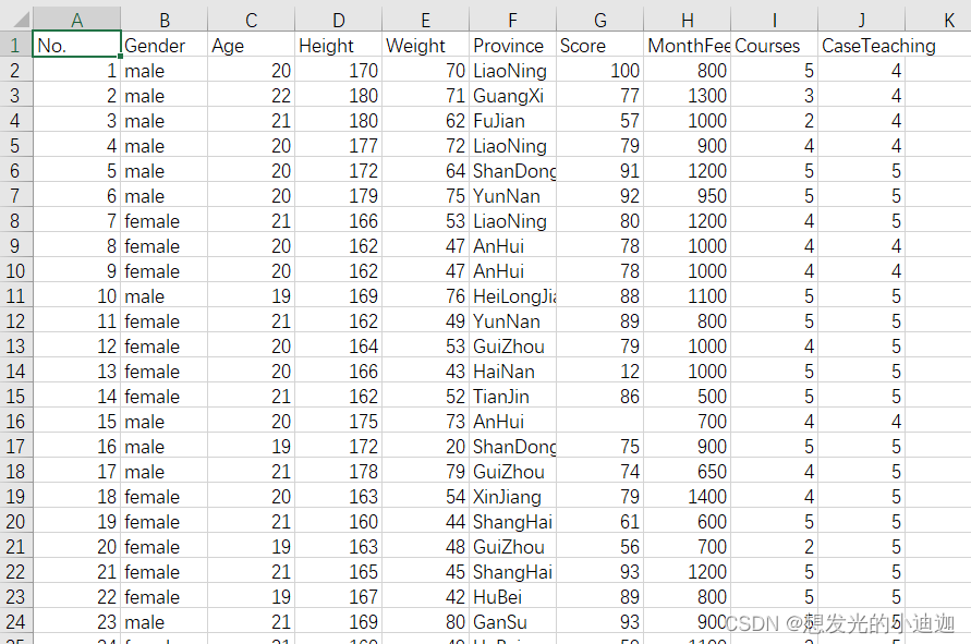 数据可视化（matplotlib库）知识点归纳总结及练习题_matplotlib练习题-CSDN博客