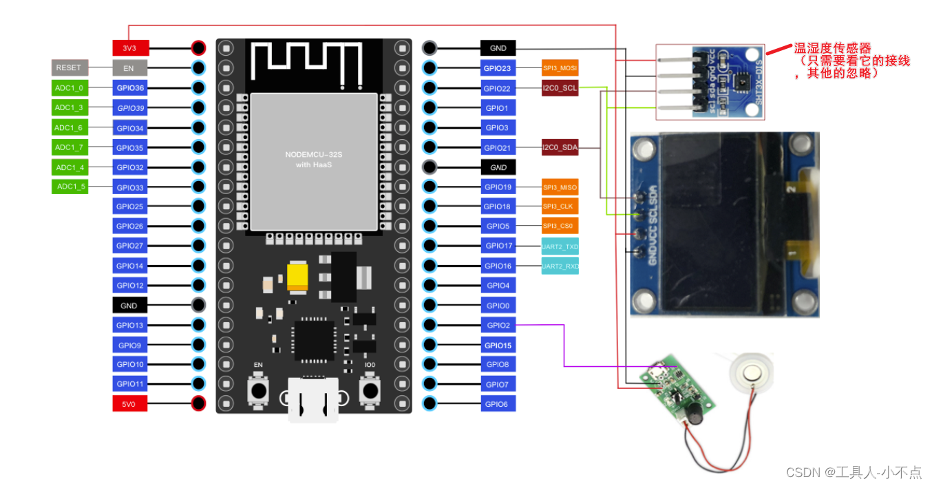 1 Haas Python 轻应用 Esp32开发板 温度传感器使用 Csdn博客