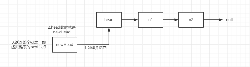 LC Links (algorithm series) - Programmer Sought