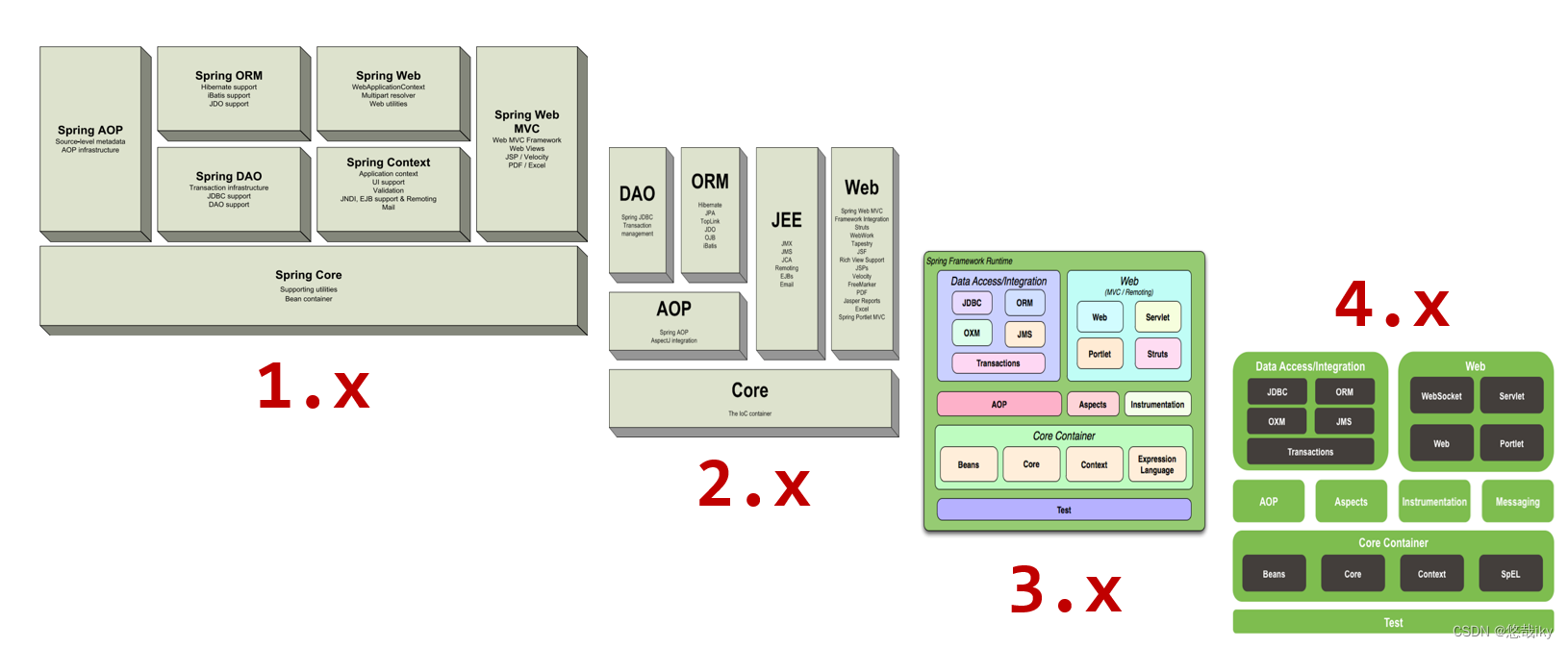 Spring（一）：初见Spring_spring企业技术选型命中率-CSDN博客