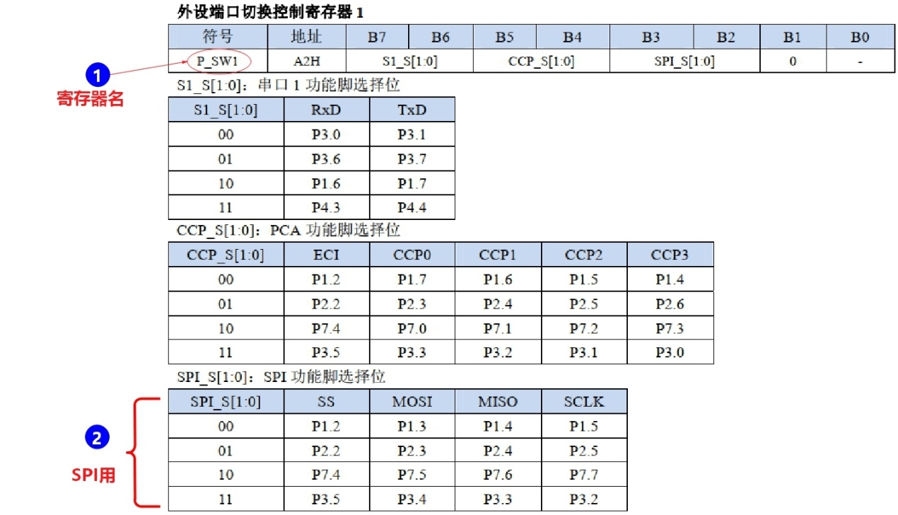 【STC8A8K64S4A12开发板】—片外存储器FRAM讲解_fram stc 单片机例程-CSDN博客
