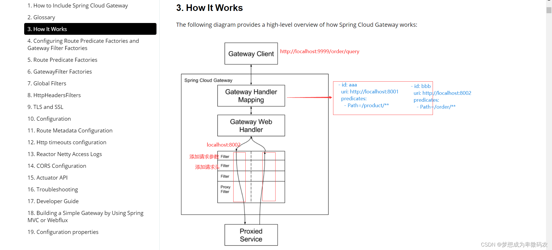 SpringCloud Gateway 基本使用_springcloud gateway使用-CSDN博客