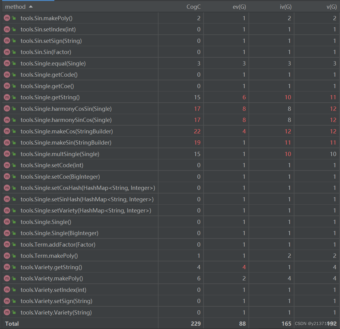 2023BUAA OO 第一单元总结_oo 博客 2023-CSDN博客