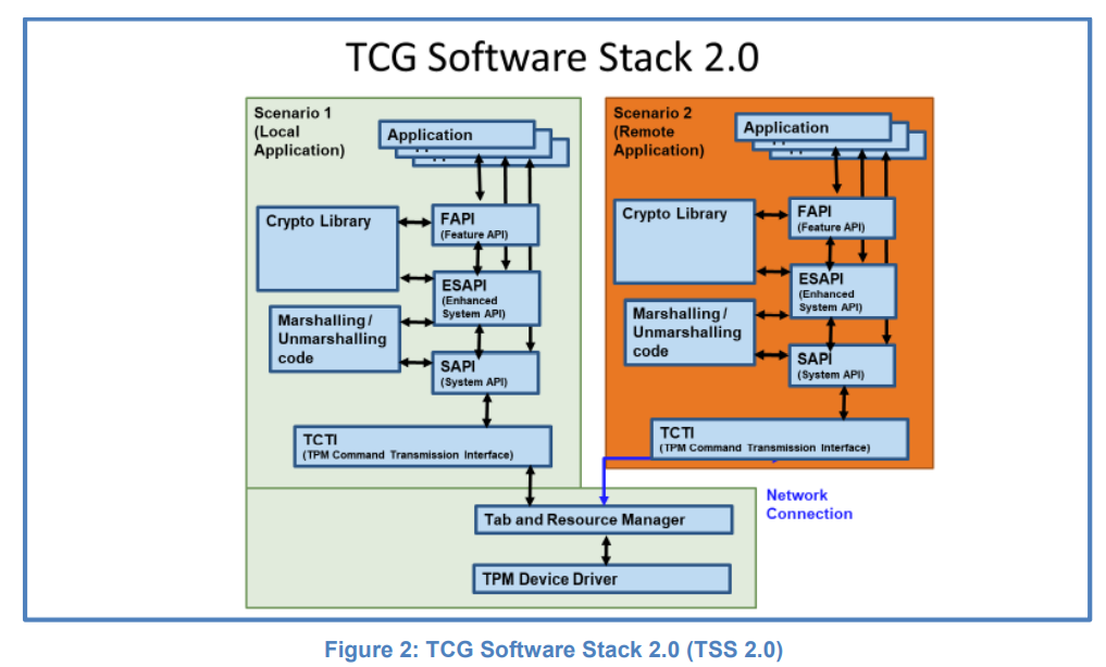 TPM分析笔记（四）TPM-TSS协议栈_tpm协议栈及工具-CSDN博客