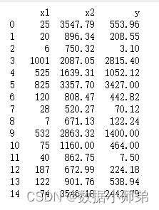 基于Python回归模型的BOX-COX变换和强影响点分析_boxcox怎么看图判断-CSDN博客