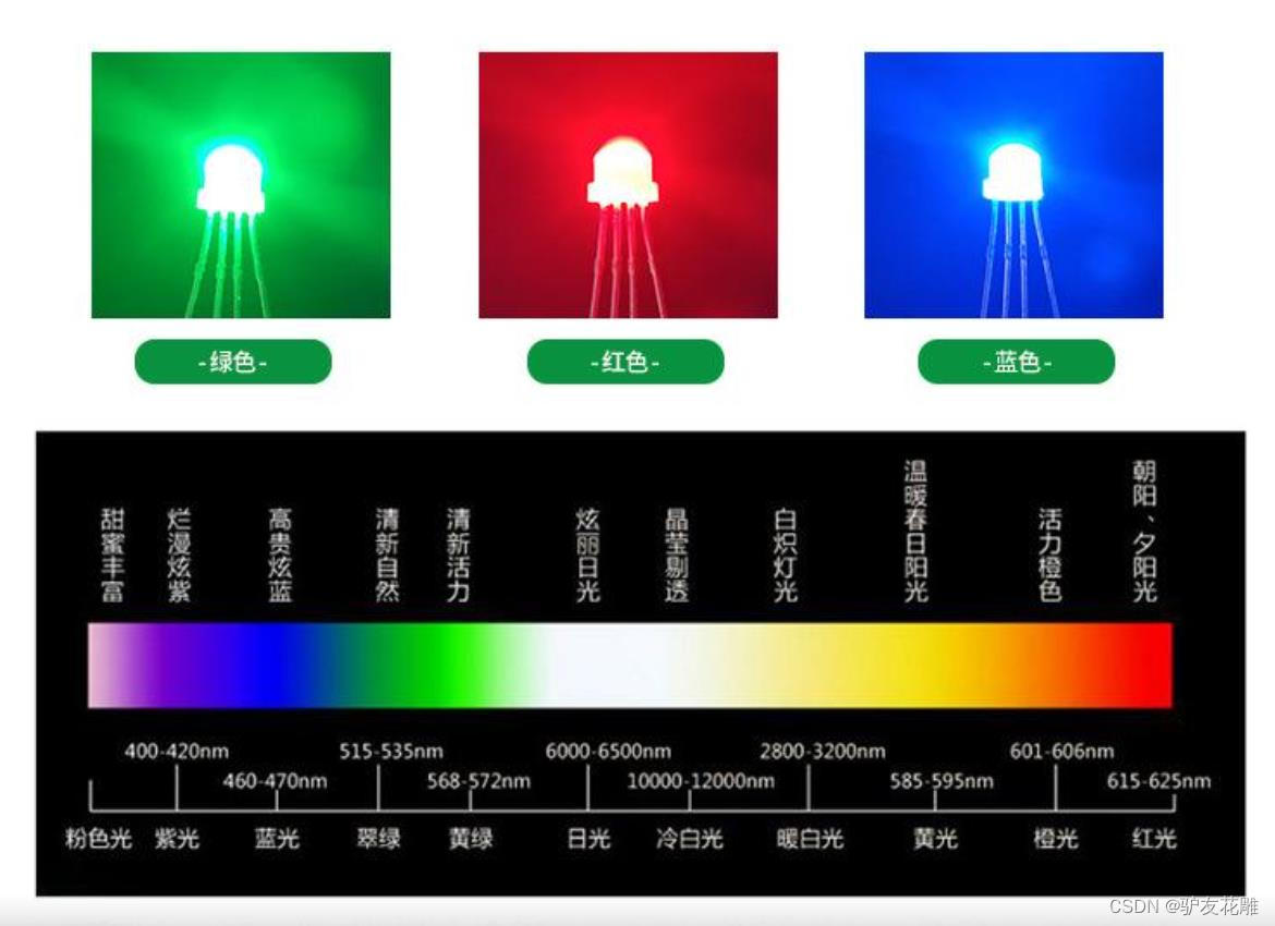 【雕爷学编程】Arduino动手做（28）--- KY-009全彩LED 5050 RGB模块2_led七彩rgb灯环模块arduino-CSDN博客