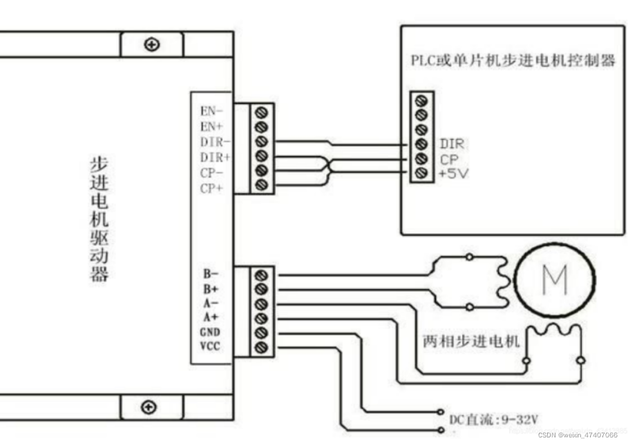 STM32控制步进电机运三种方式控制源码详解：主从定时器+编码器闭环+GPIO模拟（基于【TB6600】【DRV8825】驱动器）_stm32板控制步进电机-CSDN博客