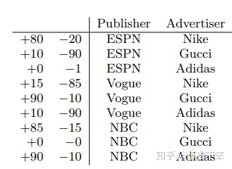 推荐系统（5）——推荐算法2（POLY2-FM-FFM-GBDT-MLR）_poly2算法-CSDN博客