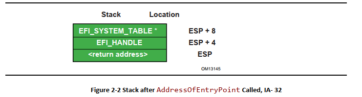 UEFI Specification 第二章 概述_uefi memory-CSDN博客