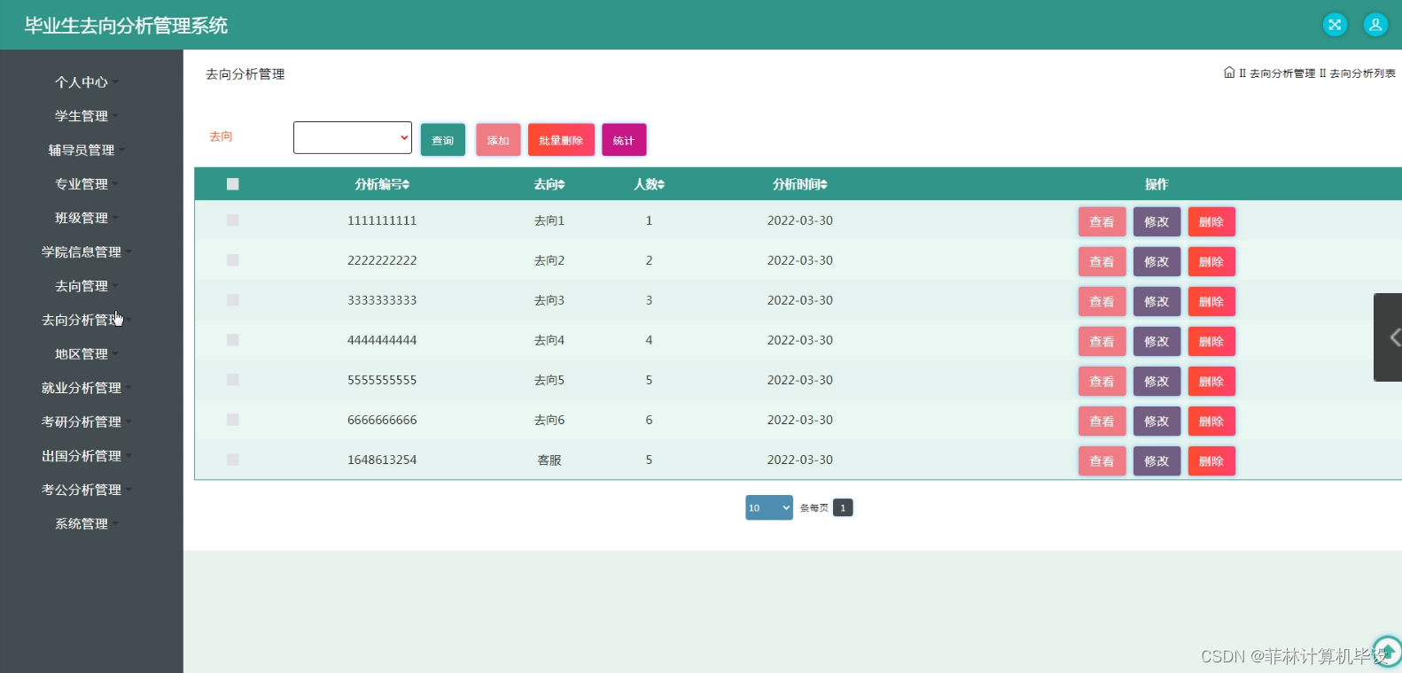 毕设项目：毕业生去向分析管理系统jspjavaspringmvcmysqlmybatis Csdn博客