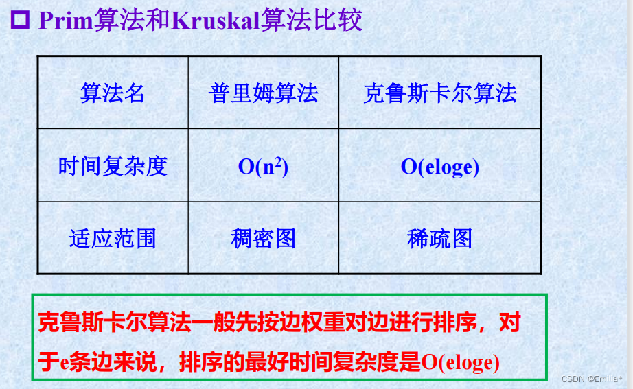 数据结构 图（1）图的存储结构infotype是什么 Csdn博客 