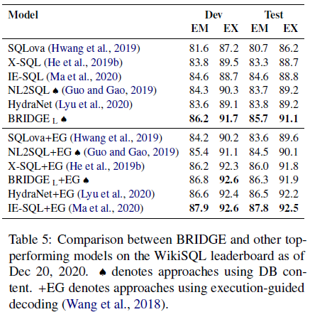 论文笔记：Bridging Textual and Tabular Data for Cross-Domain Text-to-SQL Semantic Parsing-CSDN博客